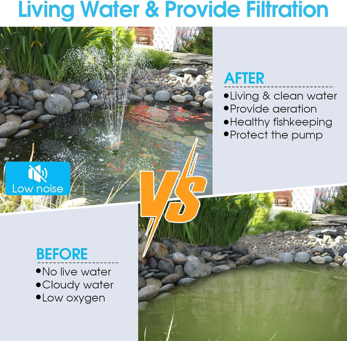 40W Solar Pond Filter Pump – Filtration Fountain Kit 480GPH