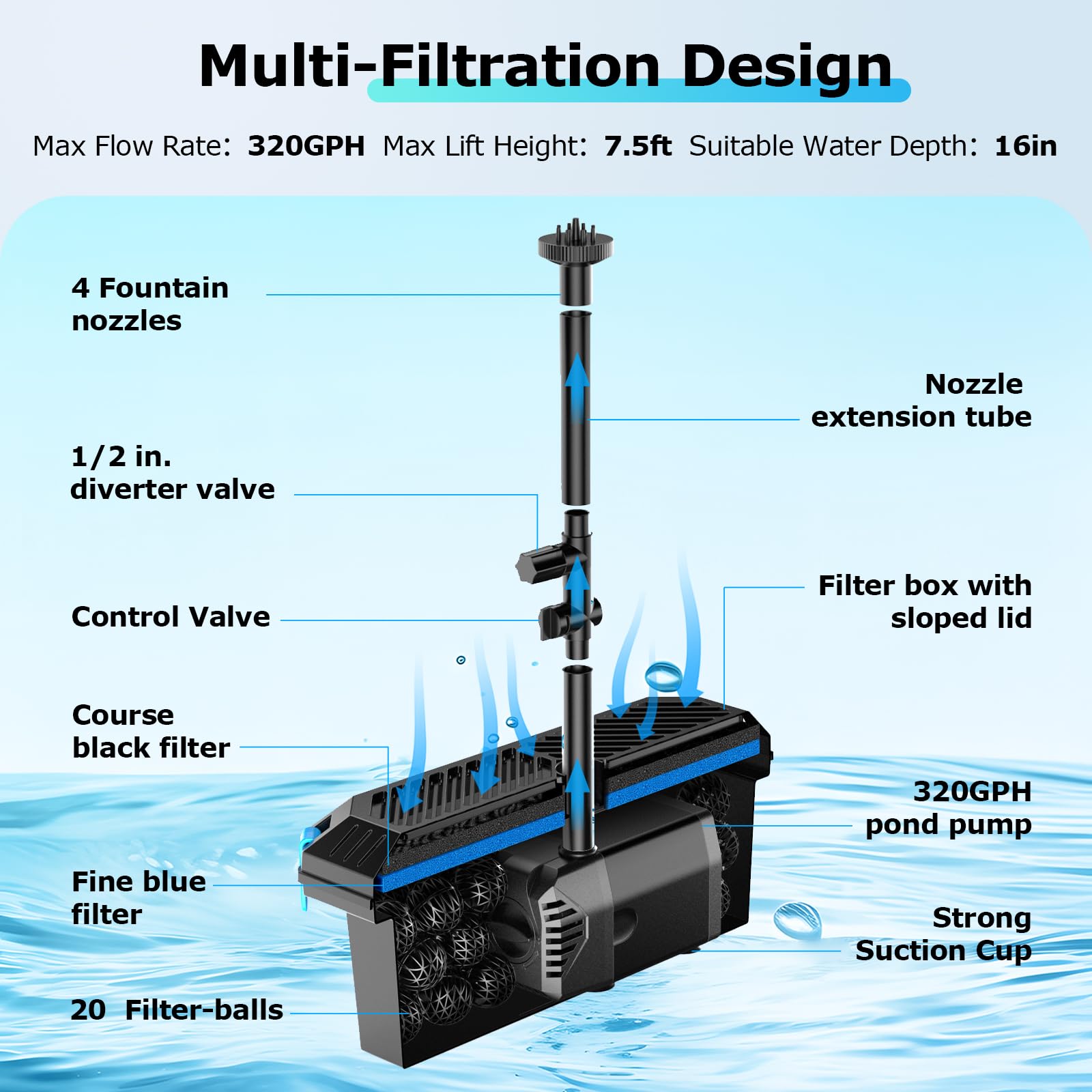 20W Solar Pond Filter Pump – Filtration Fountain Kit 280GPH