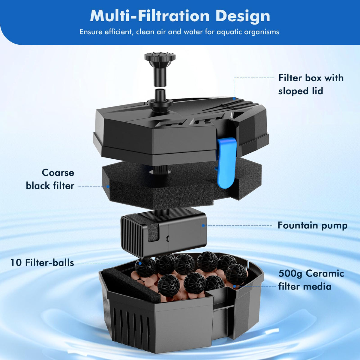 P3081 Solar Filter Pump for Pond with Filtration & Circulation