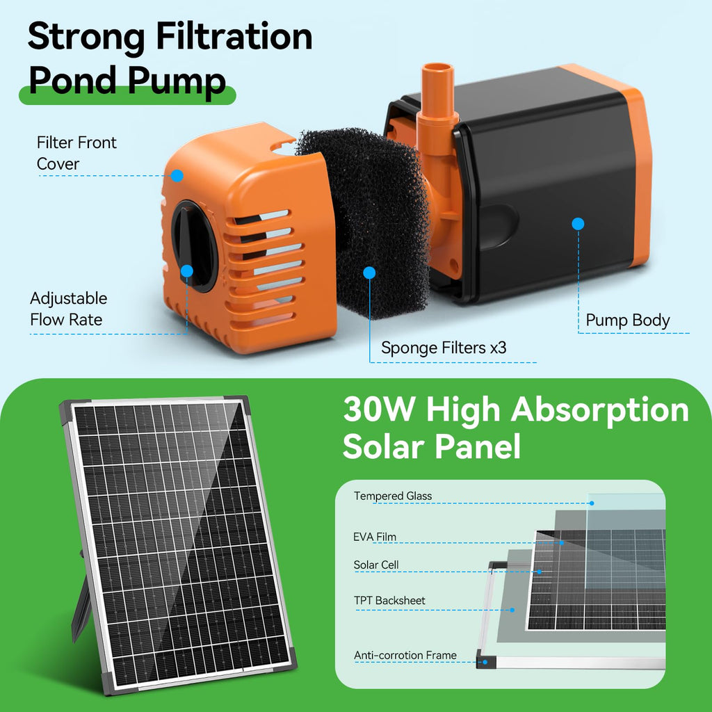 P3303 Solar Powered Pond Filter Fountain & Bio Filter